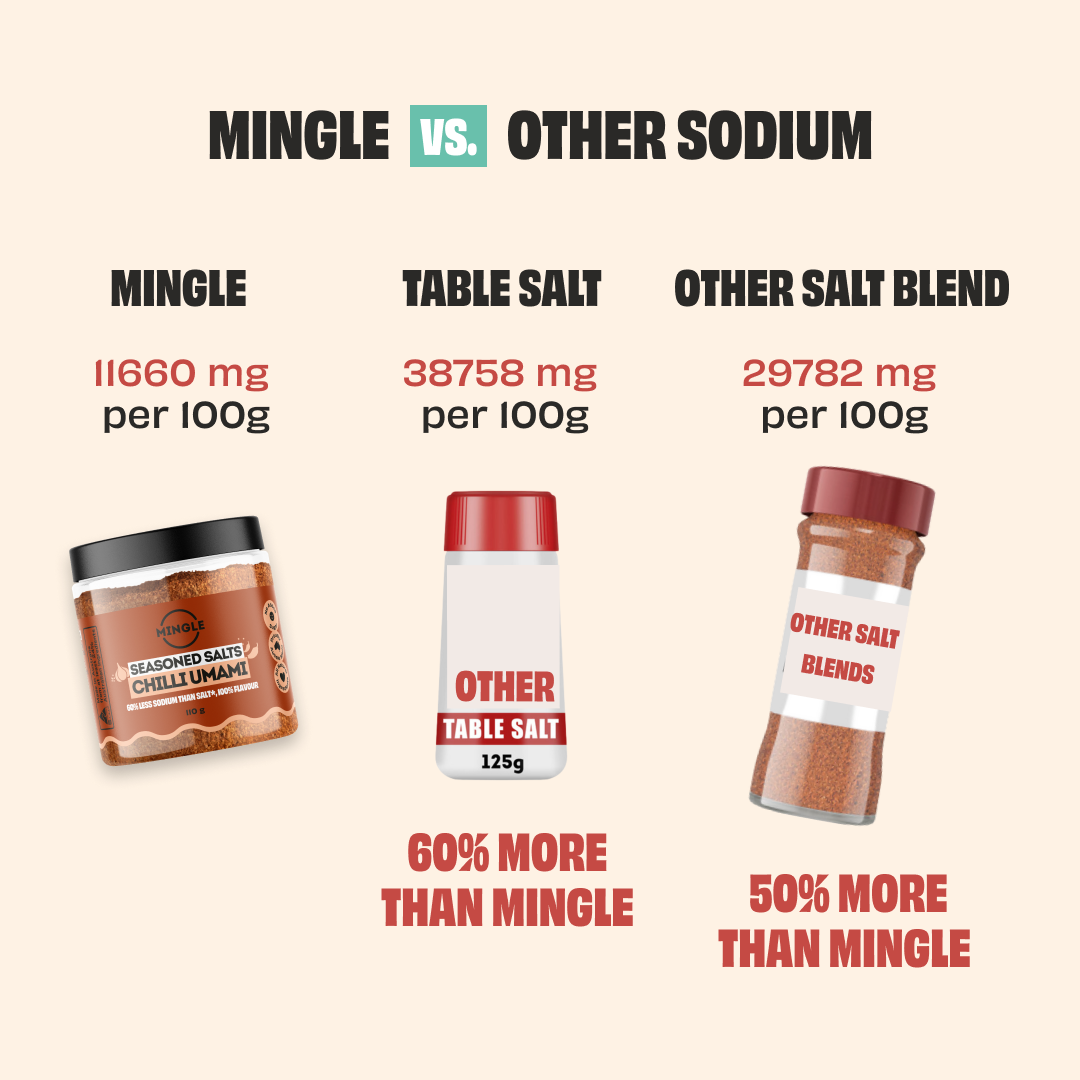 CHILLI UMAMI SEASONED SALT – Mingle
