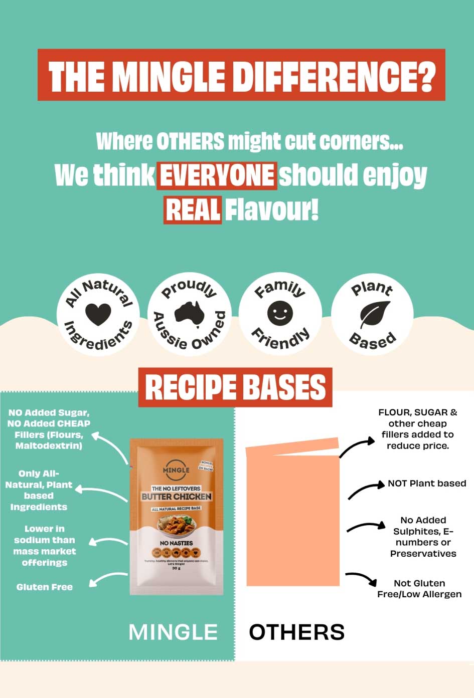 Mingle Seasoning - No Nasties